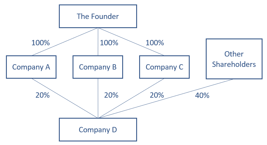Transparency Register - Significant Individuals - Province of British ...