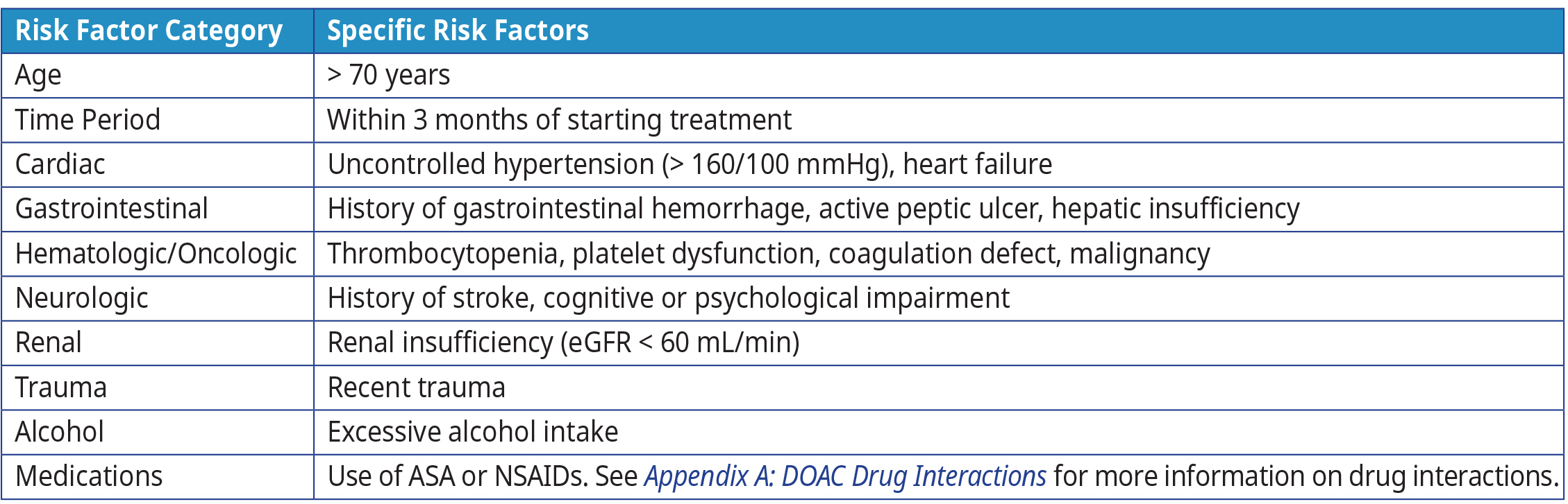 Direct Acting Oral Anticoagulants (DOACs) - Province of British Columbia