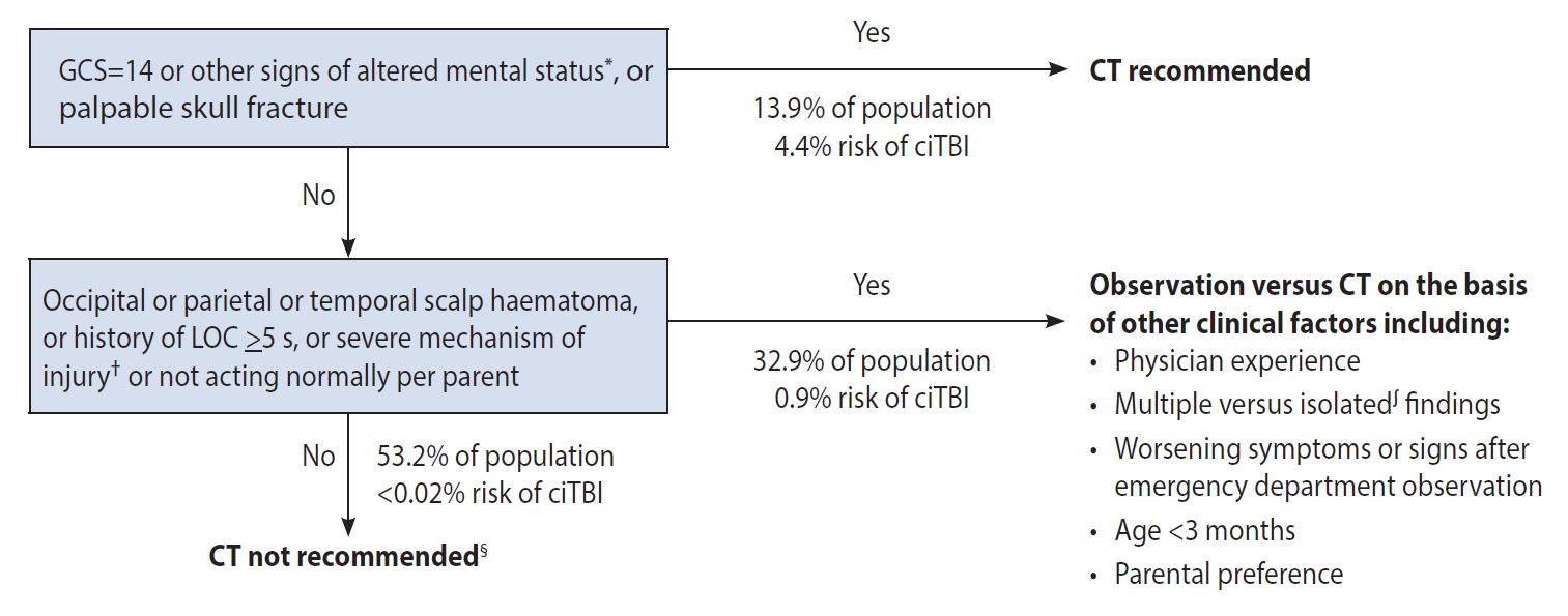 Appropriate Imaging for Common Situations in Primary and Emergency Care ...