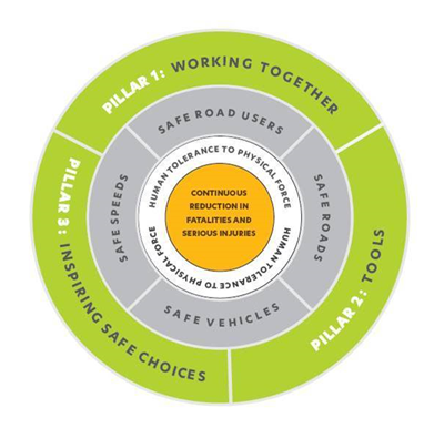 BC Road Safety Strategy - Province of British Columbia