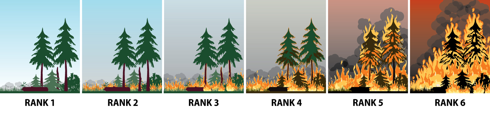 Wildfire rank - Province of British Columbia