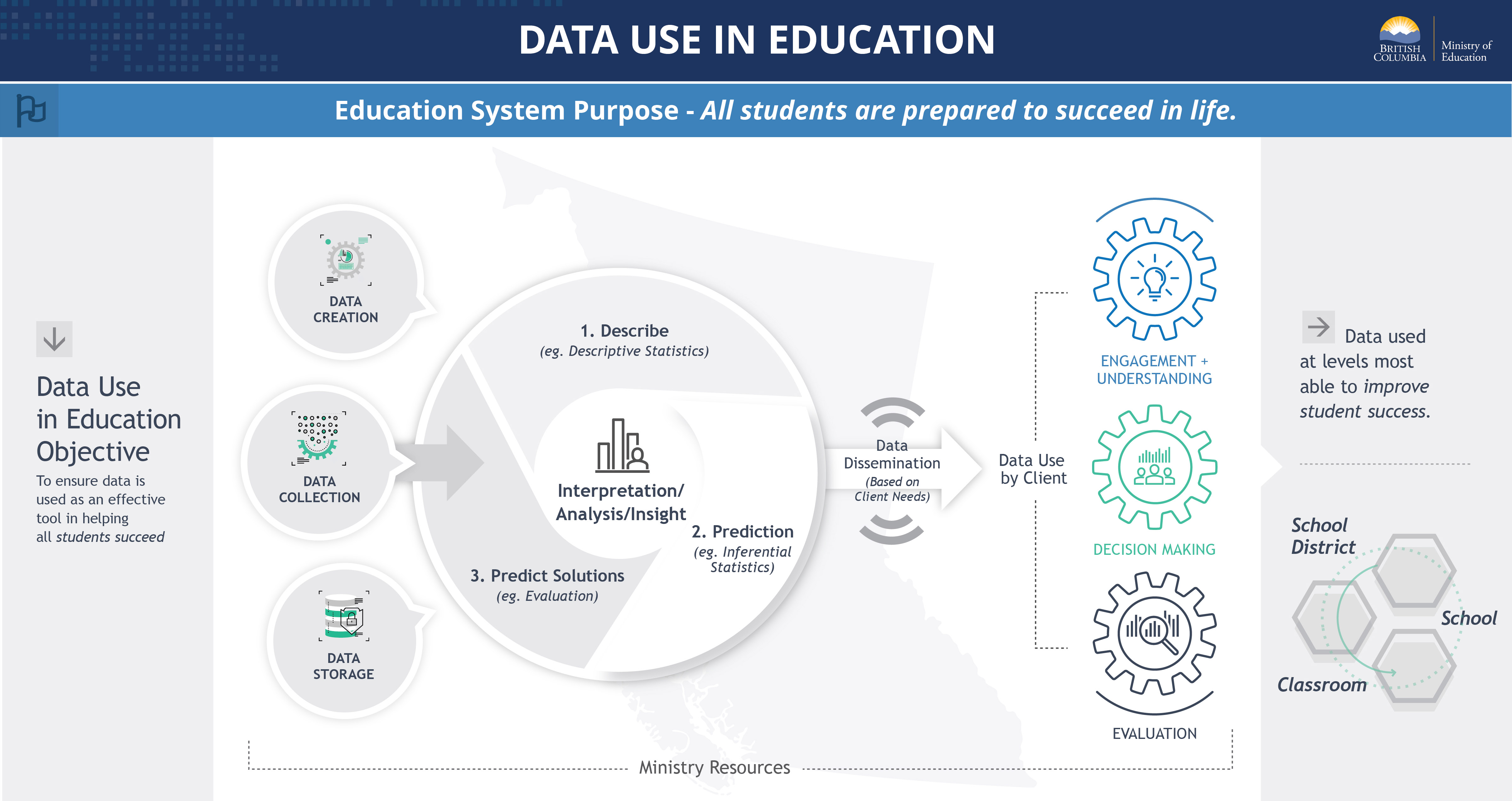 How assessment data is used - Province of British Columbia