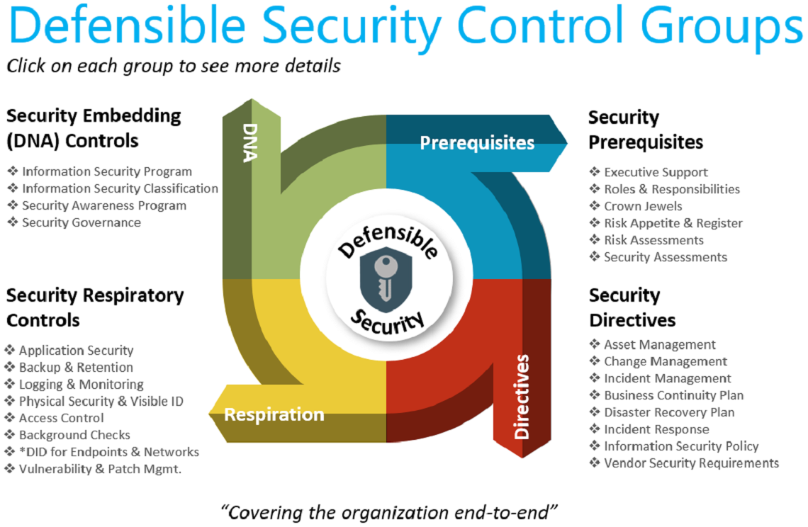 Defensible Security - Province of British Columbia