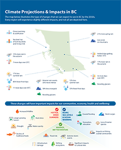 Climate preparedness and adaptation - Province of British Columbia