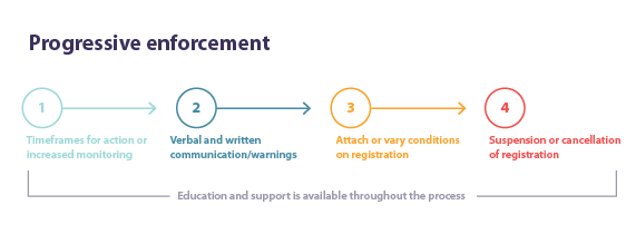 Making a Complaint - Province of British Columbia