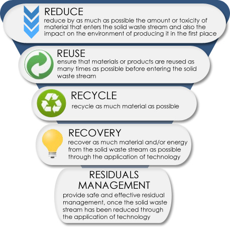Zero waste and the circular economy - Province of British Columbia