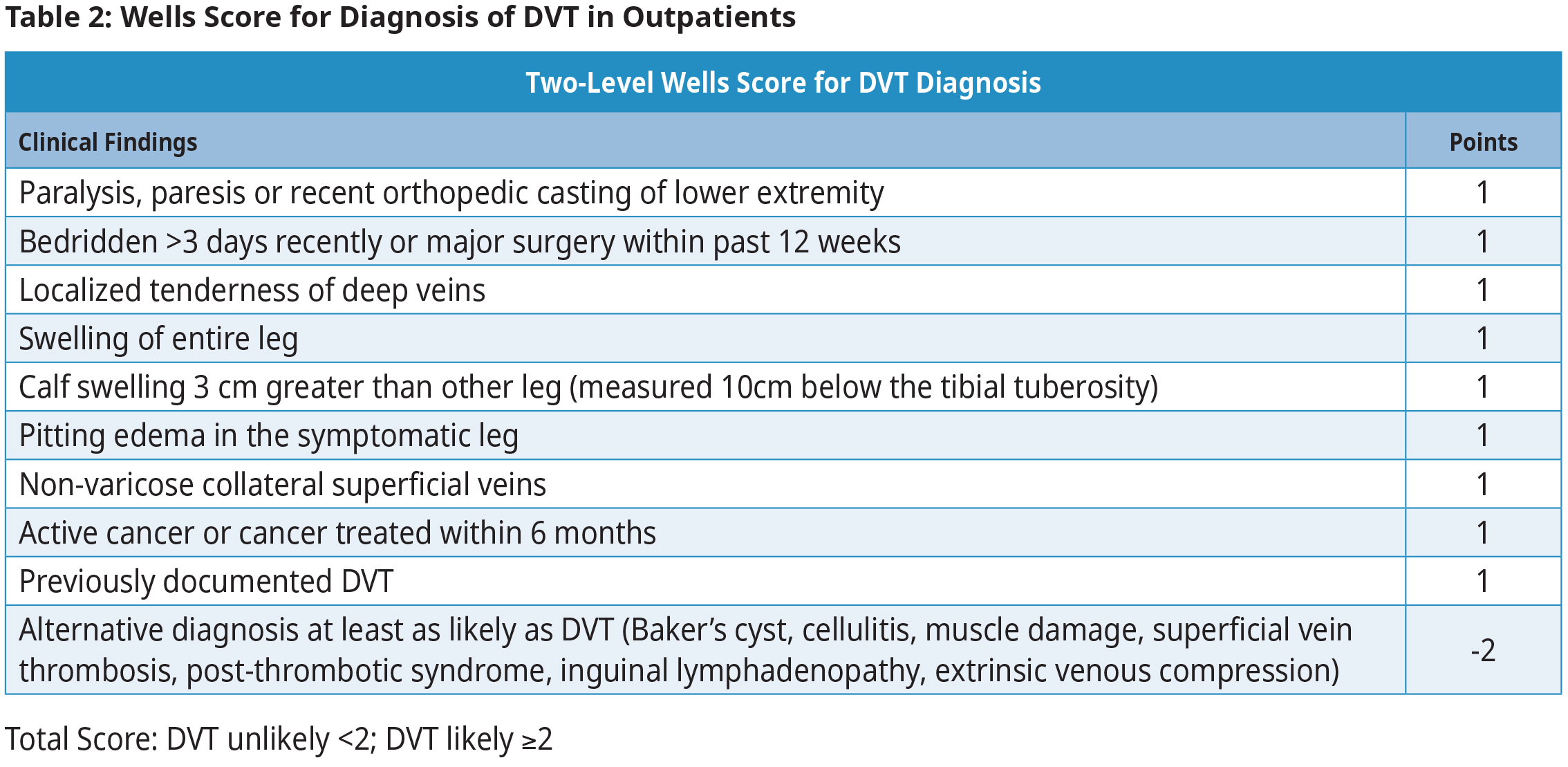 Venous Thromboembolism – Diagnosis and Management - Province of British Columbia