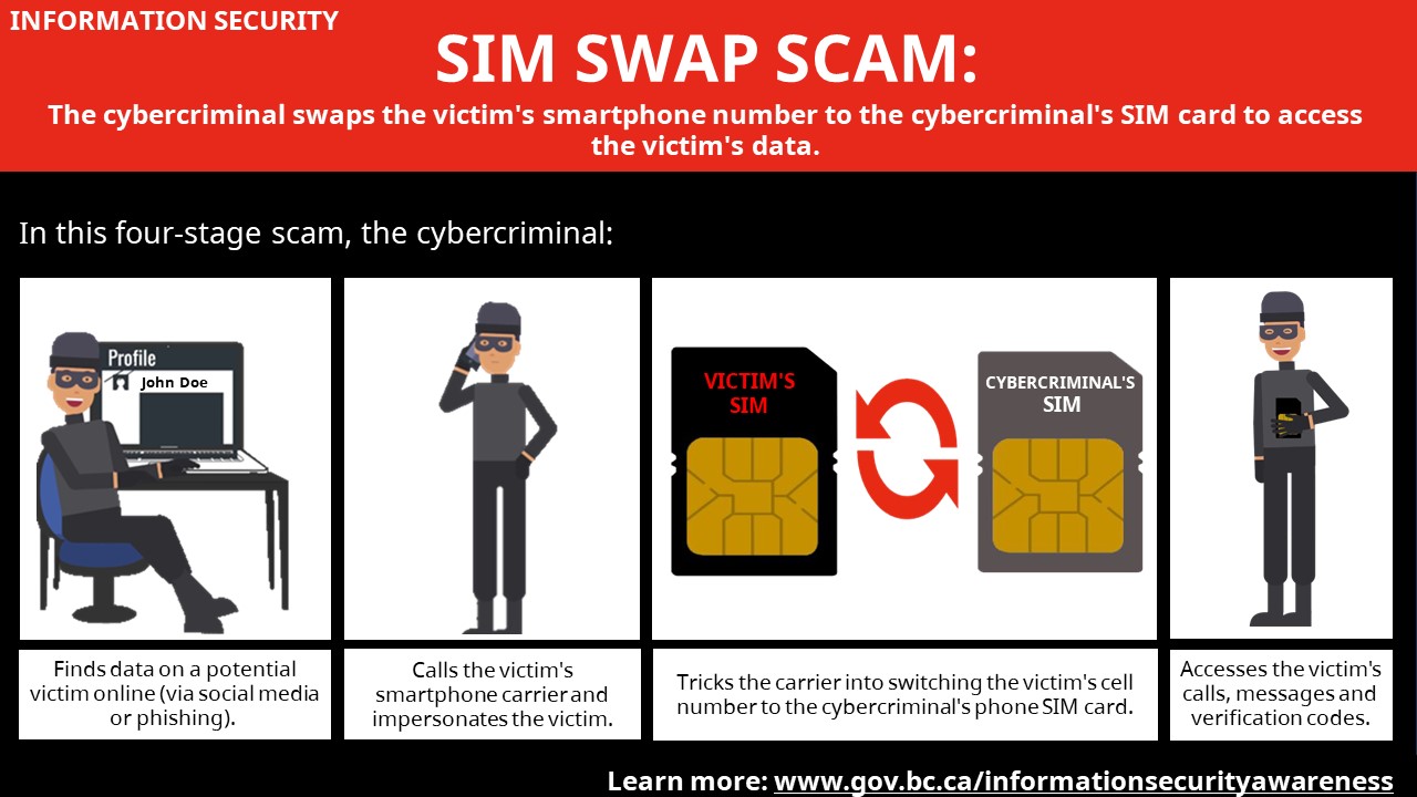 Information Security Awareness - Province of British Columbia