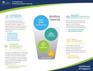 Framework for Enhancing Student Learning - Province of British Columbia