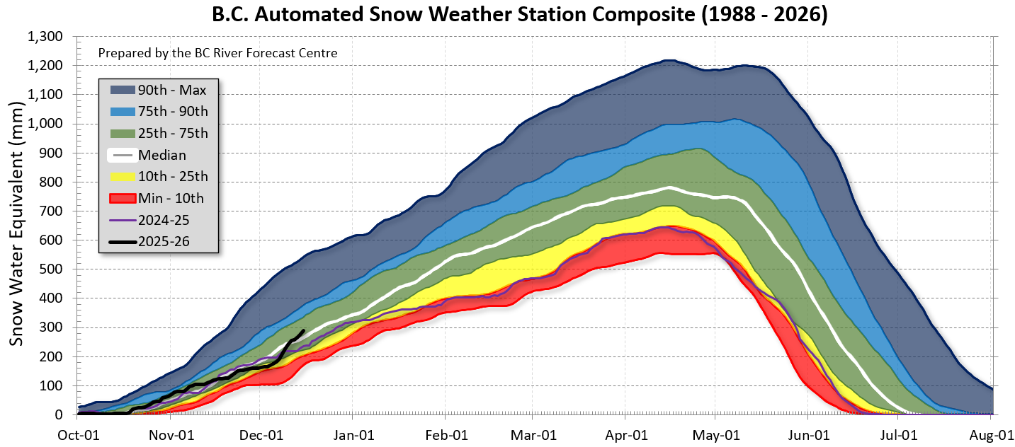 Snow conditions commentary - Province of British Columbia