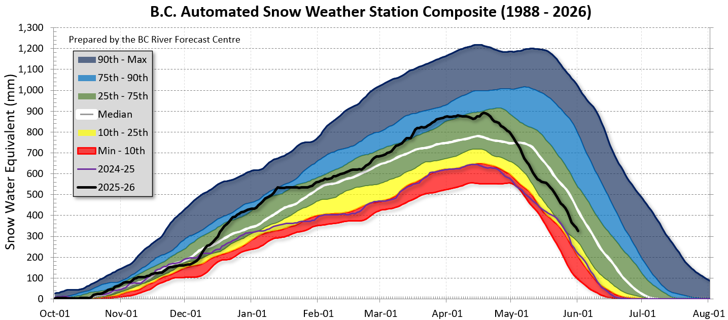 Snow conditions commentary - Province of British Columbia
