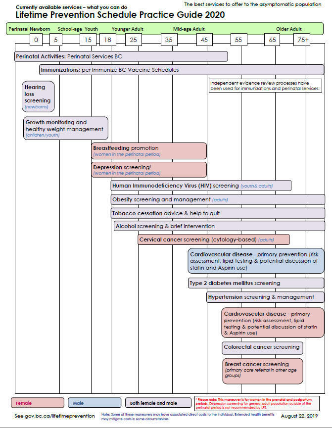 Lifetime Prevention Schedule - Province of British Columbia