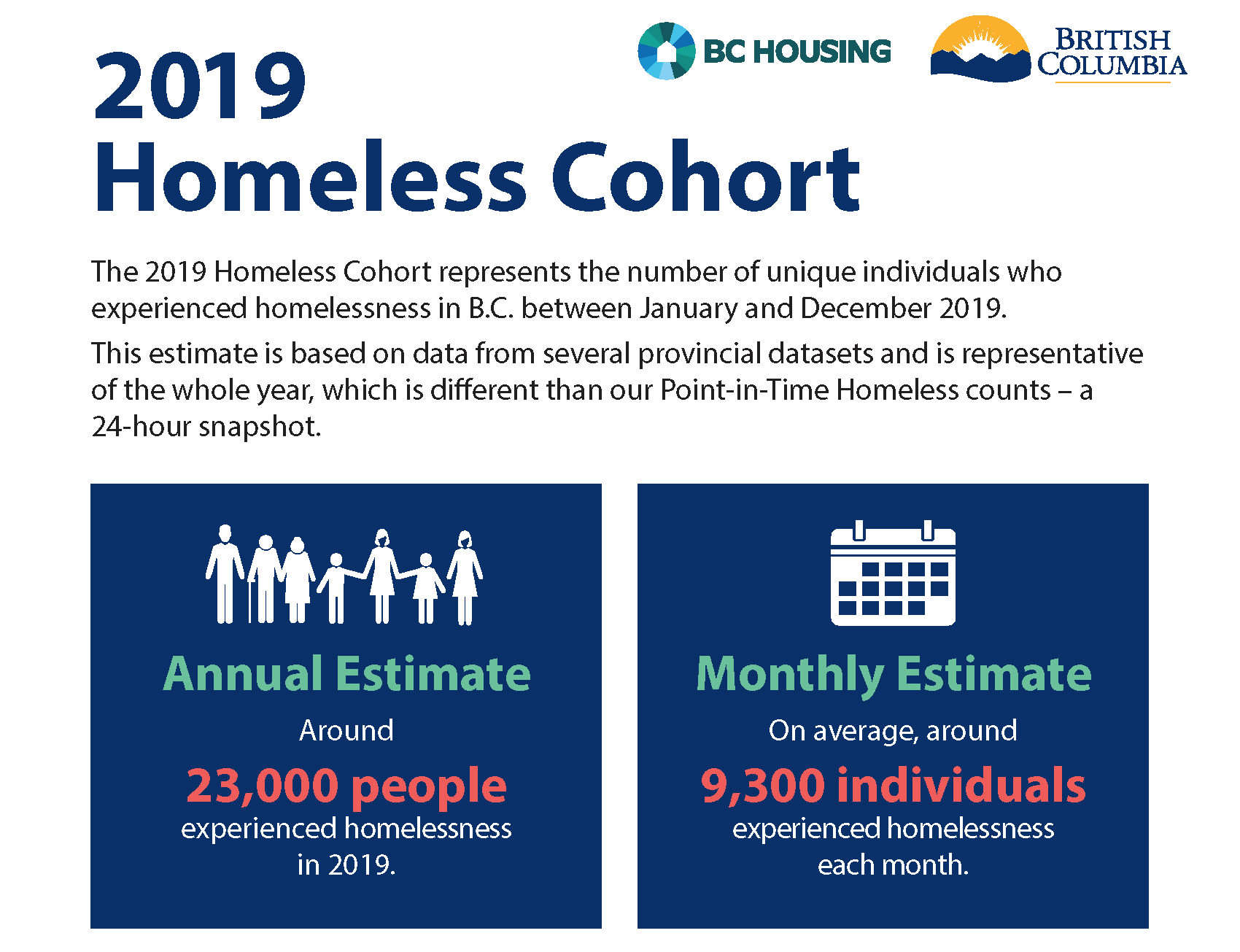 Preventing and reducing homelessness: an integrated data project ...